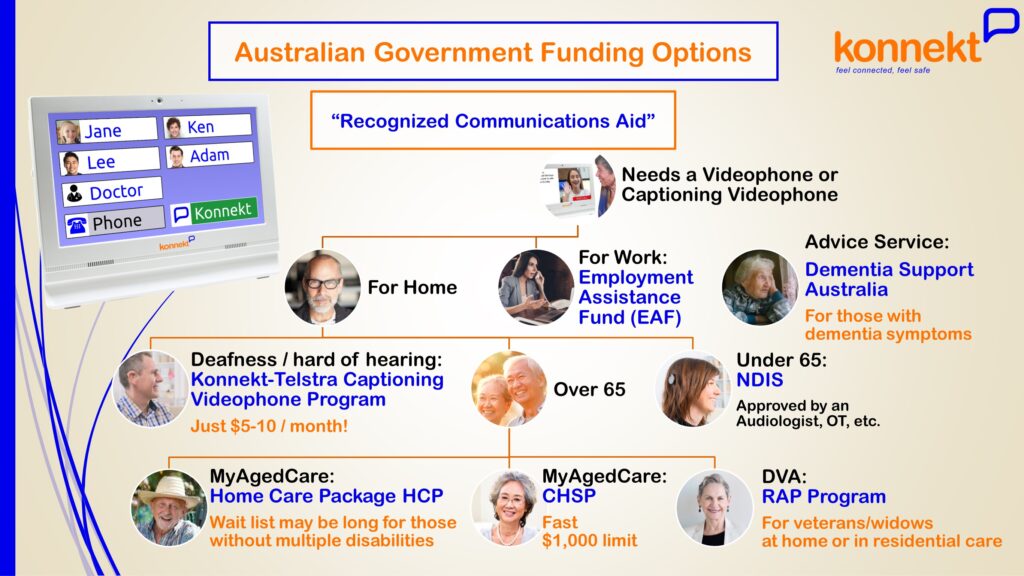 Australian Government Funding - Konnekt